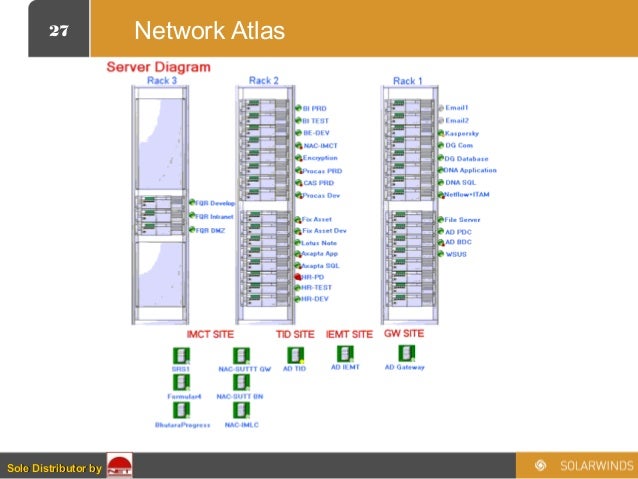 Solarwinds overview 2013 original