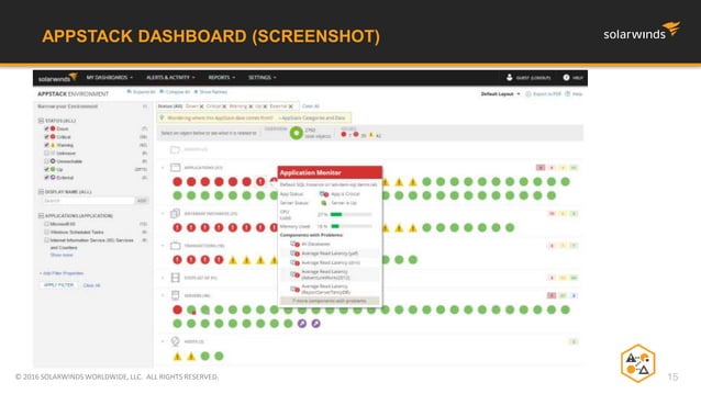 SolarWinds SAM Product Overview & Feature Highlights | PPTX | Operating ...