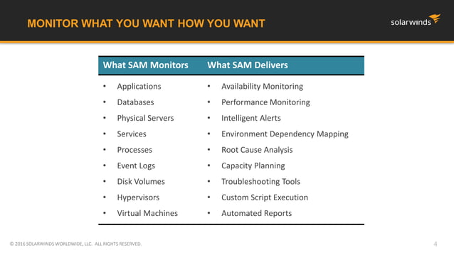 SolarWinds SAM Product Overview & Feature Highlights | PPTX | Operating ...