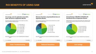 SolarWinds SAM Product Overview & Feature Highlights | PPTX