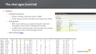 SolarWinds Scalability for the Enterprise | PPTX