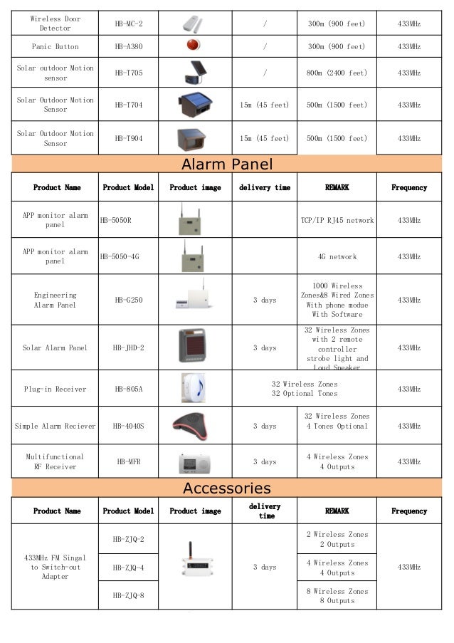 Solar wireless alarm system easy installing professional security ...