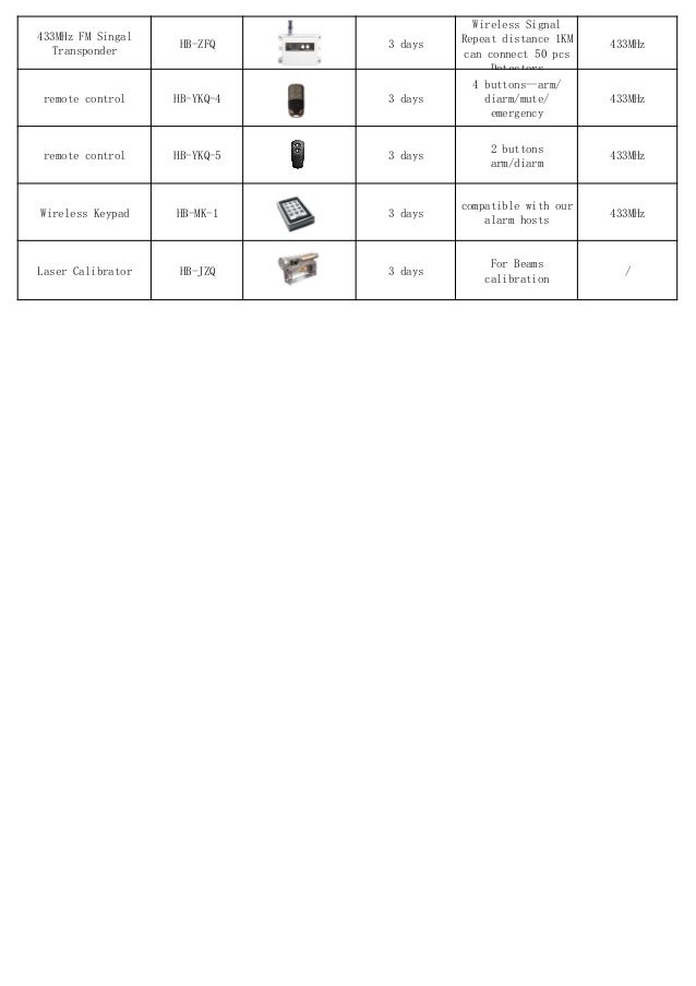 Solar wireless alarm system easy installing professional security ...