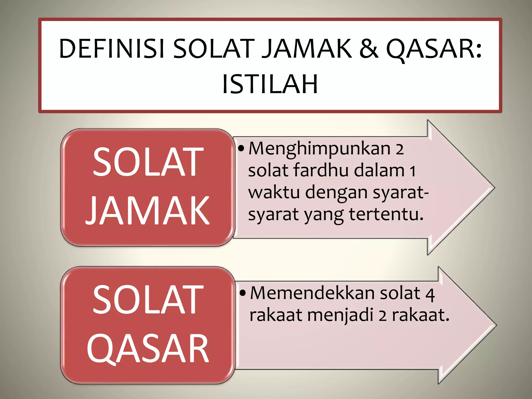 Solat Jamak & Qasar | PPT