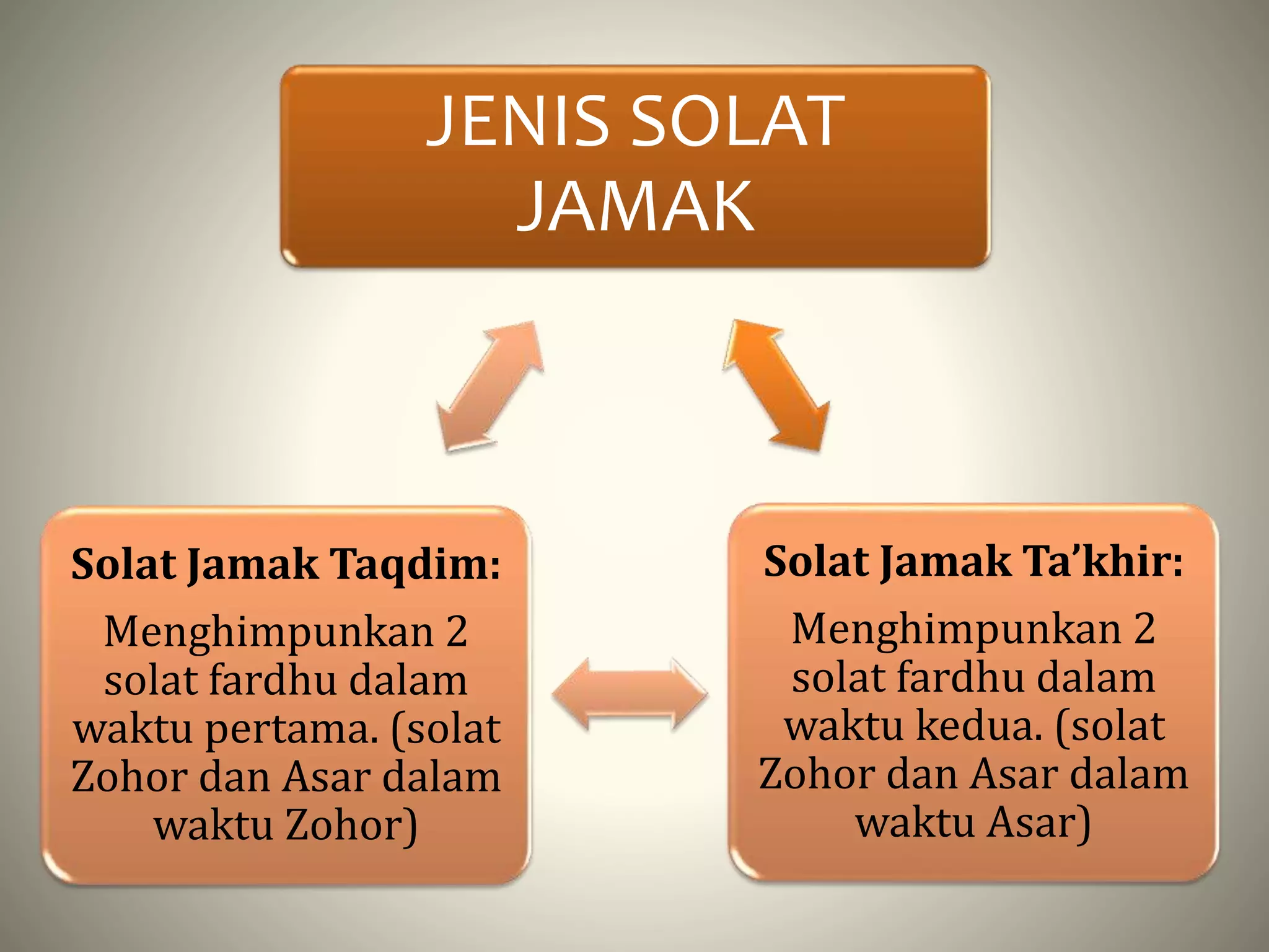 Solat Jamak & Qasar | PPTX