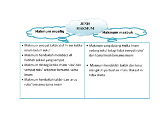 Solat berjamaah | PPT