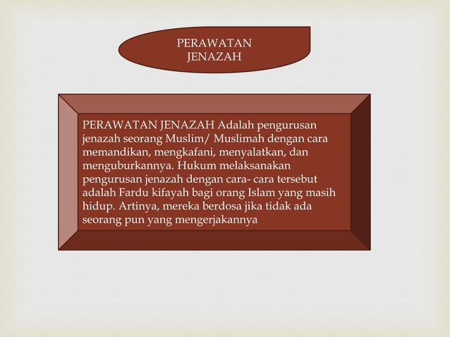 SOLAT JENAZAH | PPTX