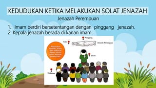 SOLAT JENAZAH | PPTX