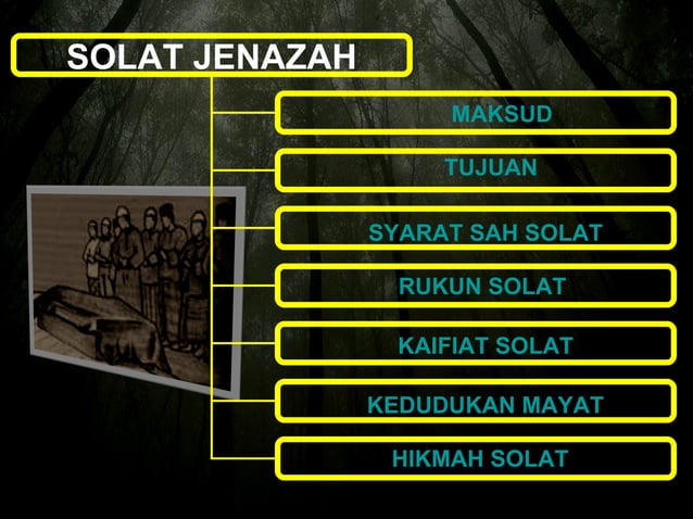 Solat Jenazah | PPT