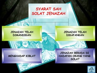Solat Jenazah | PPT