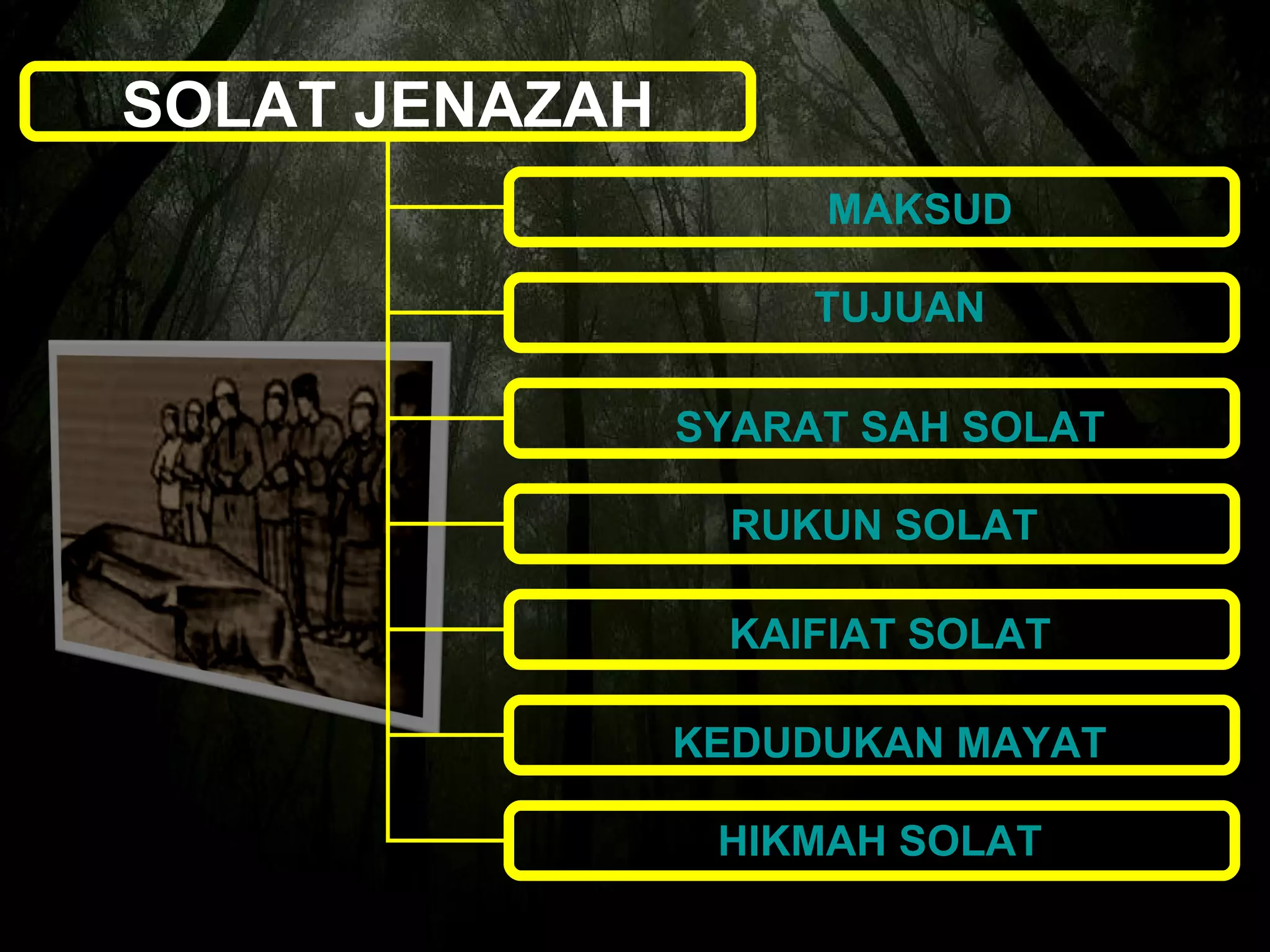 Solat Jenazah | PPT