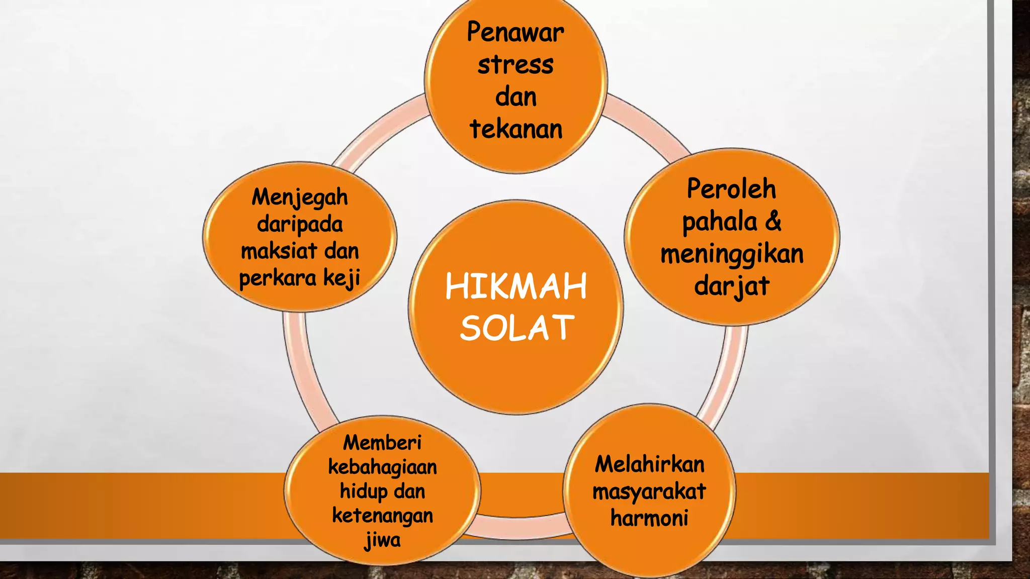 Solat mercu kejayaan | PPTX