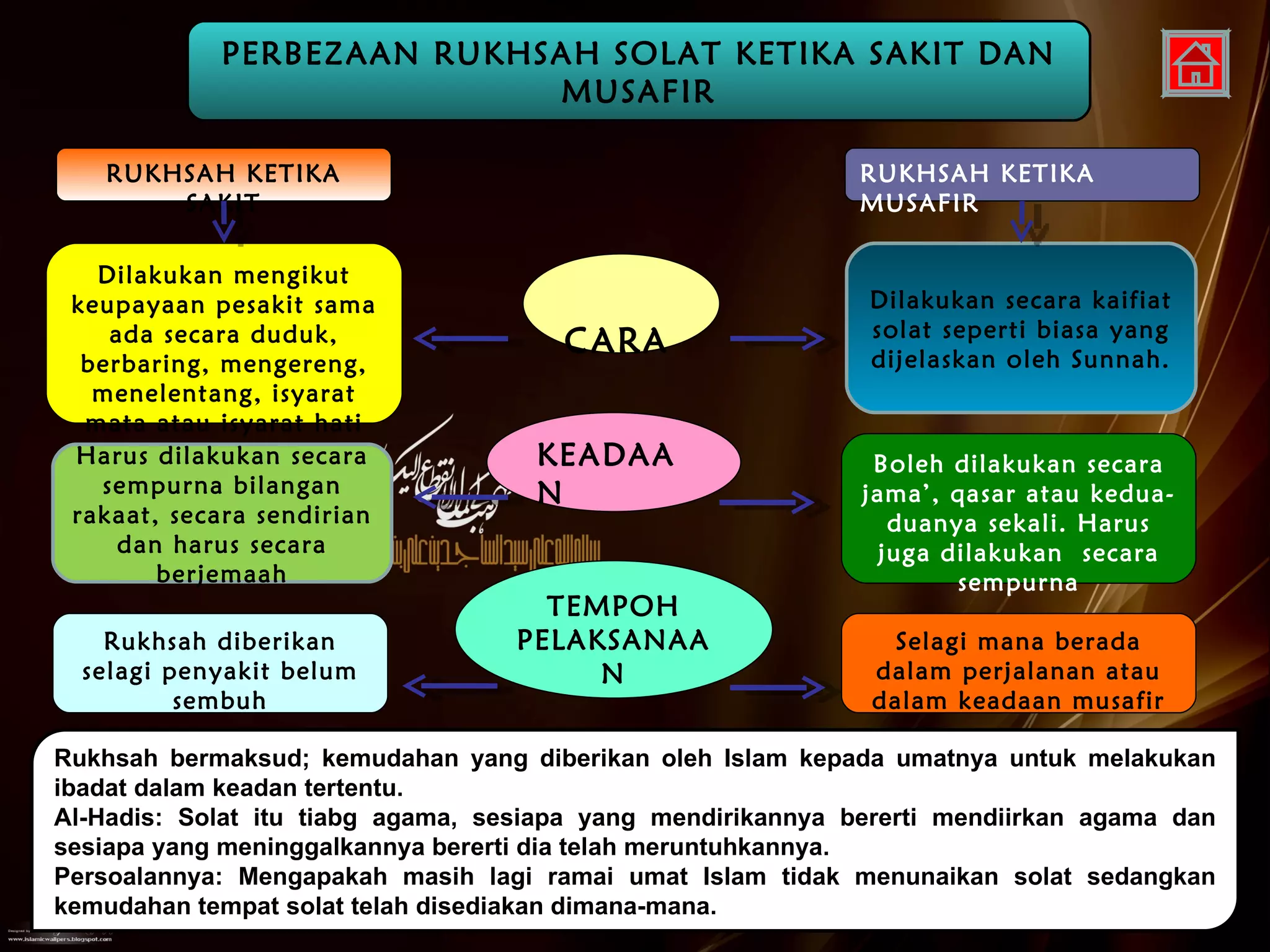 Solat orang sakit | PPT
