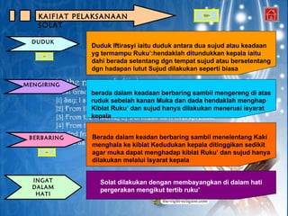 Solat orang sakit | PPT