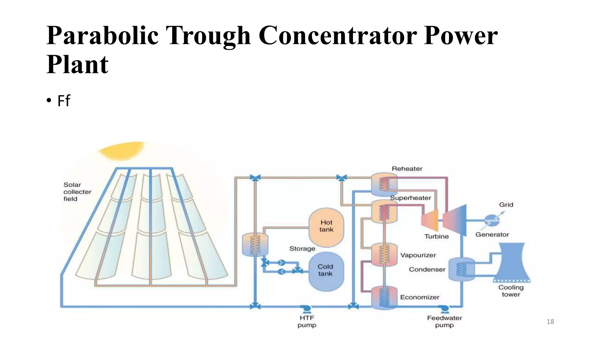 solat thermal power plant.pptx