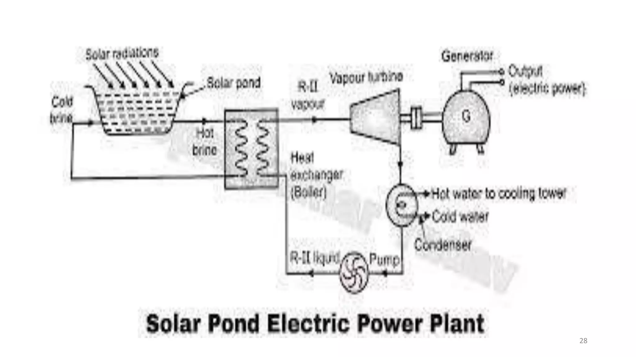 solat thermal power plant.pptx