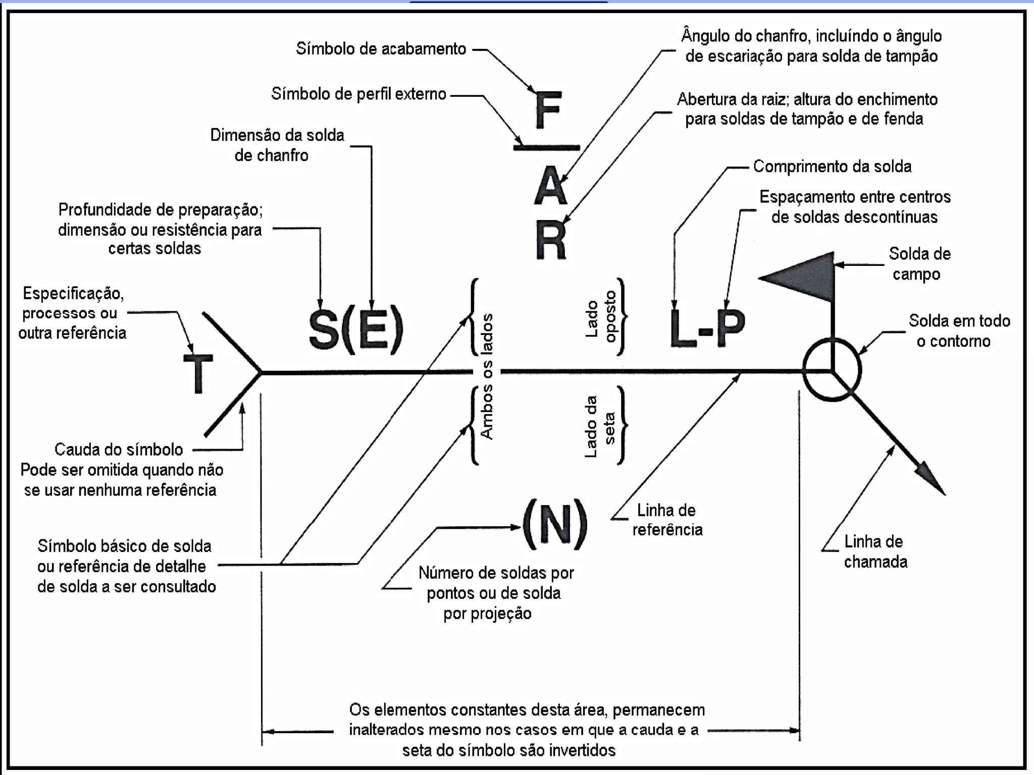 Solda aula 2 - simbologia
