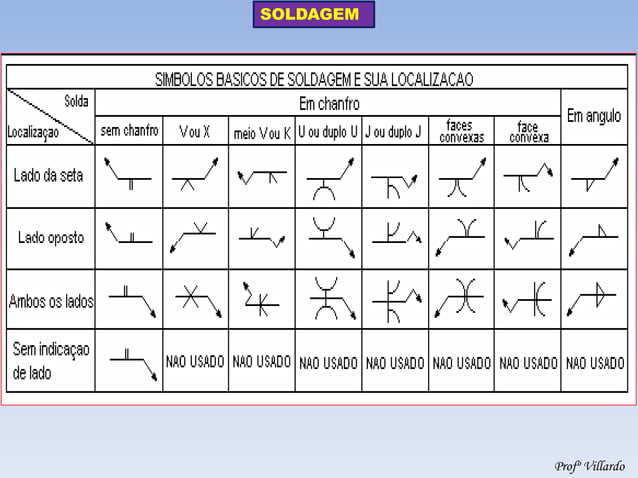 Solda aula 2 - simbologia