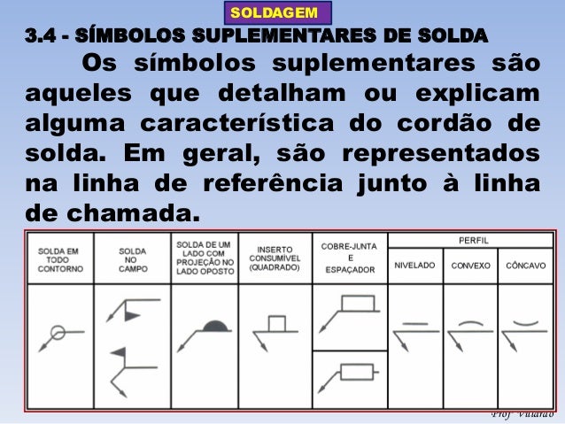 Solda aula 2 - simbologia