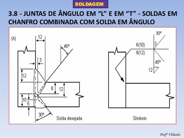 Solda aula 2 - simbologia