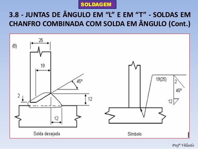 Solda aula 2 - simbologia