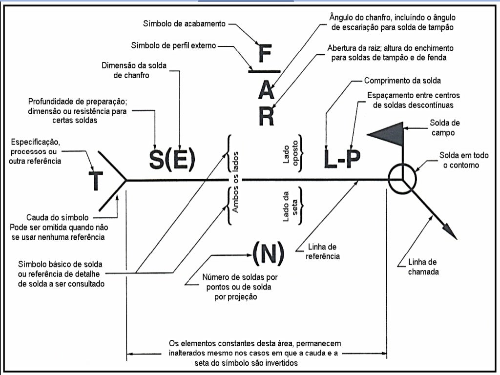Solda aula 2 - simbologia