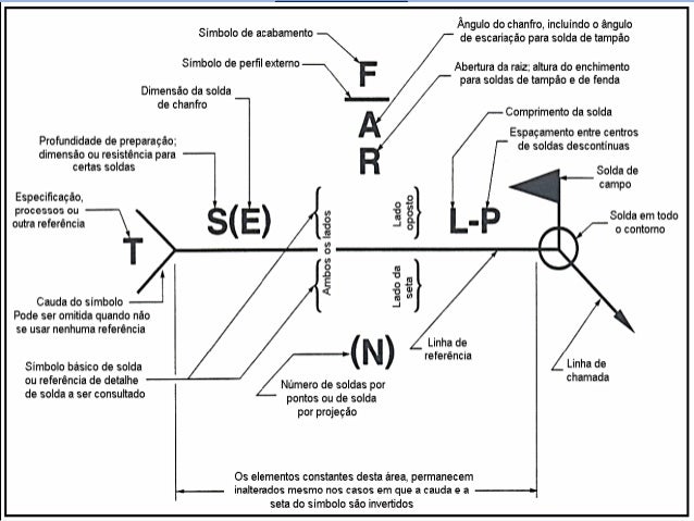 Solda aula 2 - simbologia
