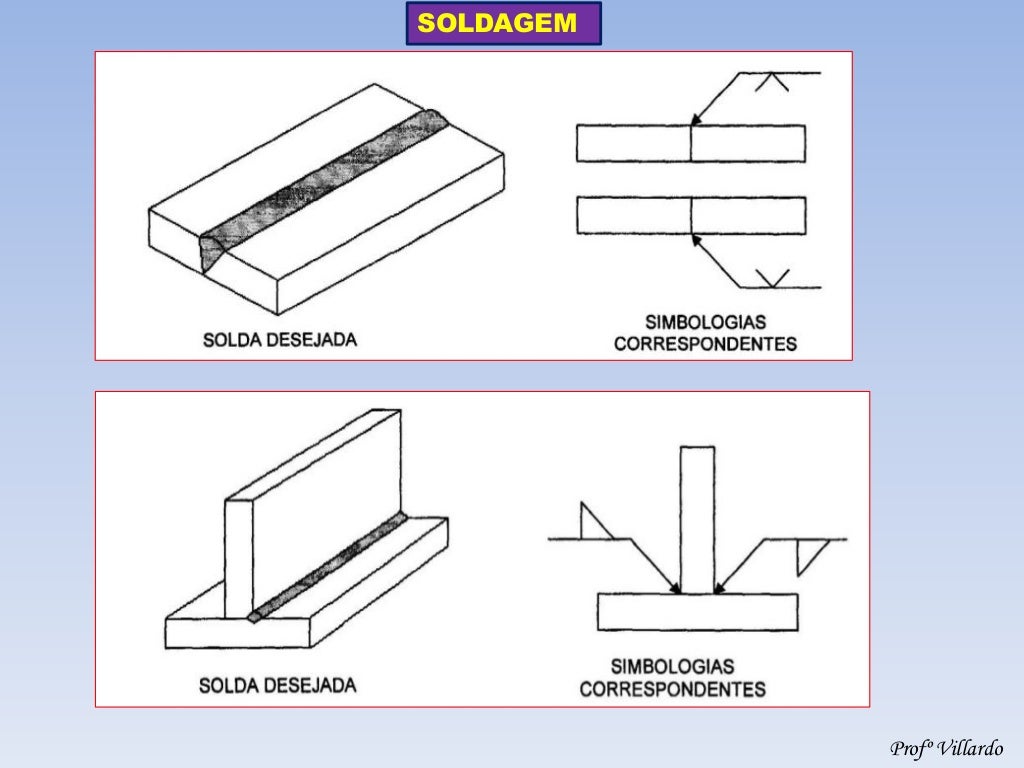 Solda aula 2 - simbologia