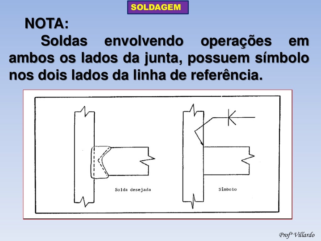 Solda aula 2 - simbologia
