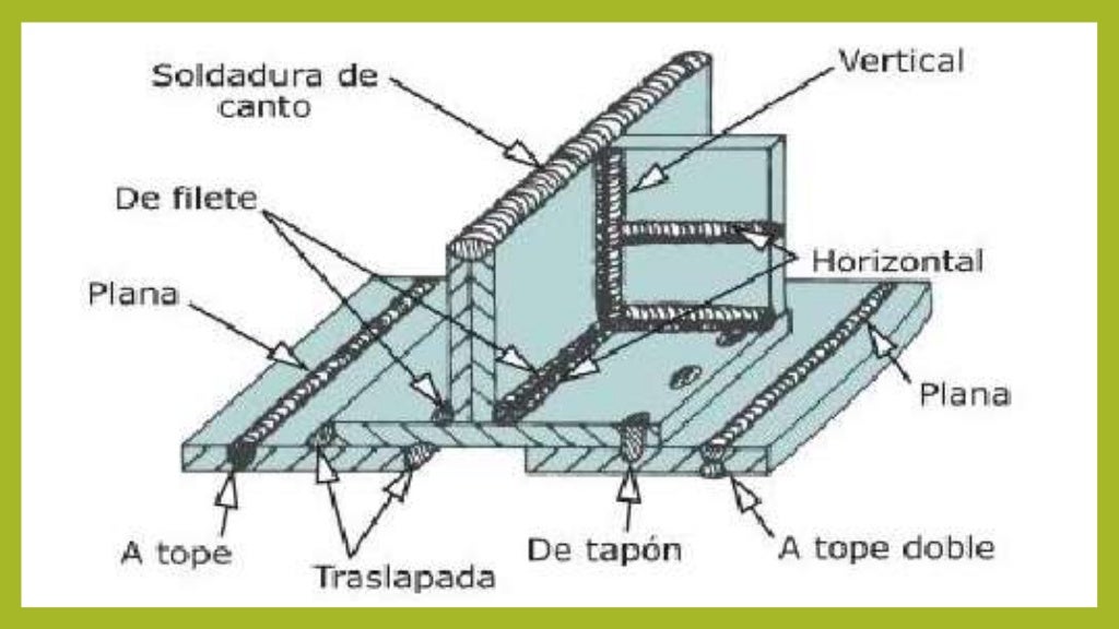 Fundamentos de la Soldadura