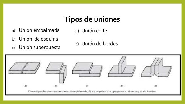 Fundamentos de la Soldadura