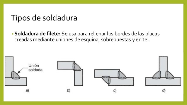 Fundamentos de la Soldadura