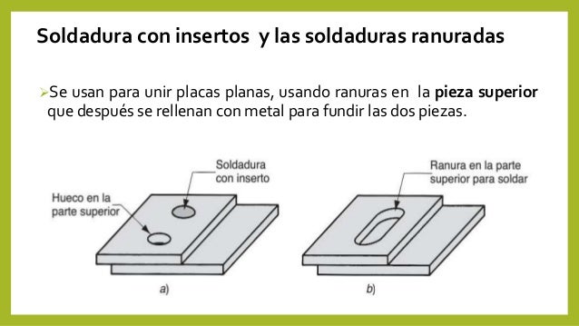 Fundamentos de la Soldadura