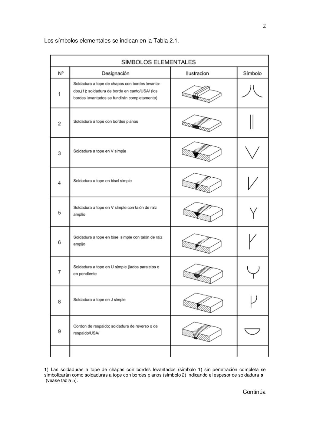 Soldadura - Aplicación de la ISO 2553