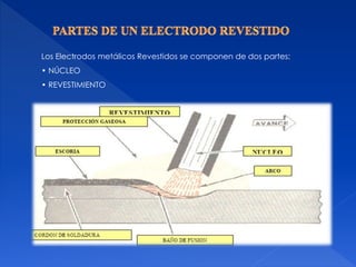 Soldaduraalarcoelectrico ept | PPTX