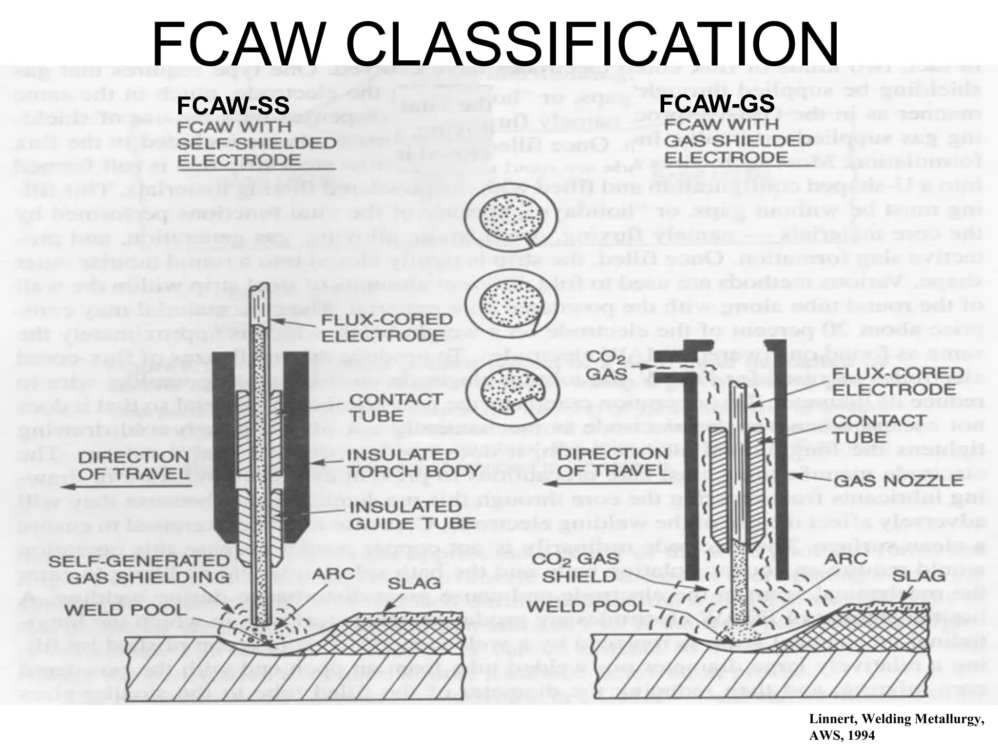 Soldadura de alambre tubular fcaw | PPTX