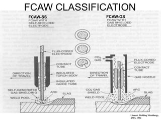 Soldadura de alambre tubular fcaw | PPTX