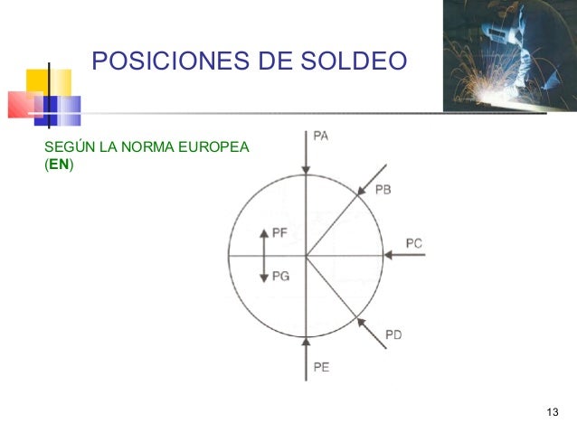 Soldadura eléctrica con electrodos revestidos