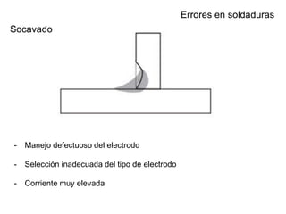 Soldaduras | PPTX