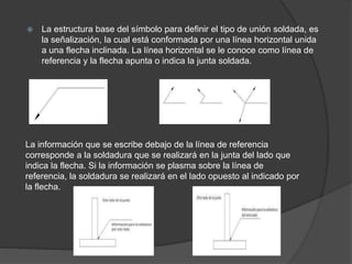 Diferentes Tipos De Soldadura Y Soldabilidad | PPTX
