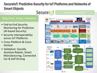 H2020 IoT Security/Privacy Cluster Projects Presentation | PPT