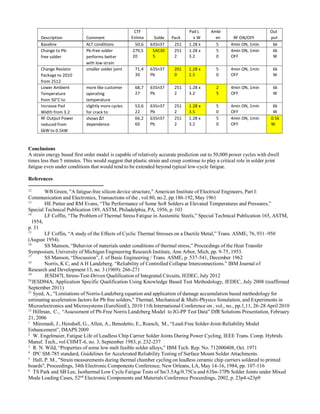 Solder joint-fatigue-dfr | PDF