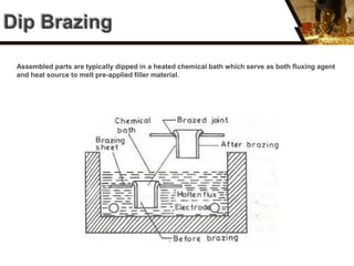 Solder and brazing joga yogesh | PPT