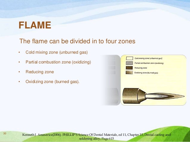Flame Soldering Tip