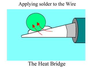 Soldering | PPT