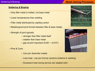 Soldering and brazing.pptx