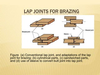 Soldering and brazing.pptx