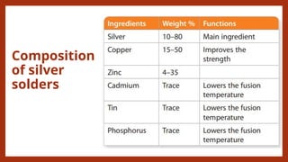 Soldering and Welding - Dental Materials | PPTX