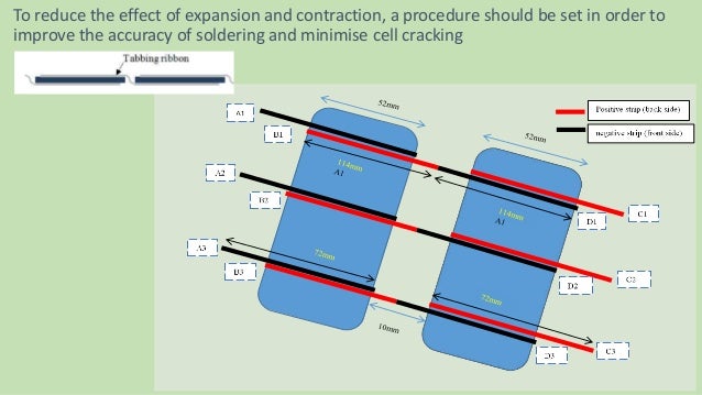 Soldering of polycrystalline silicon solar cell