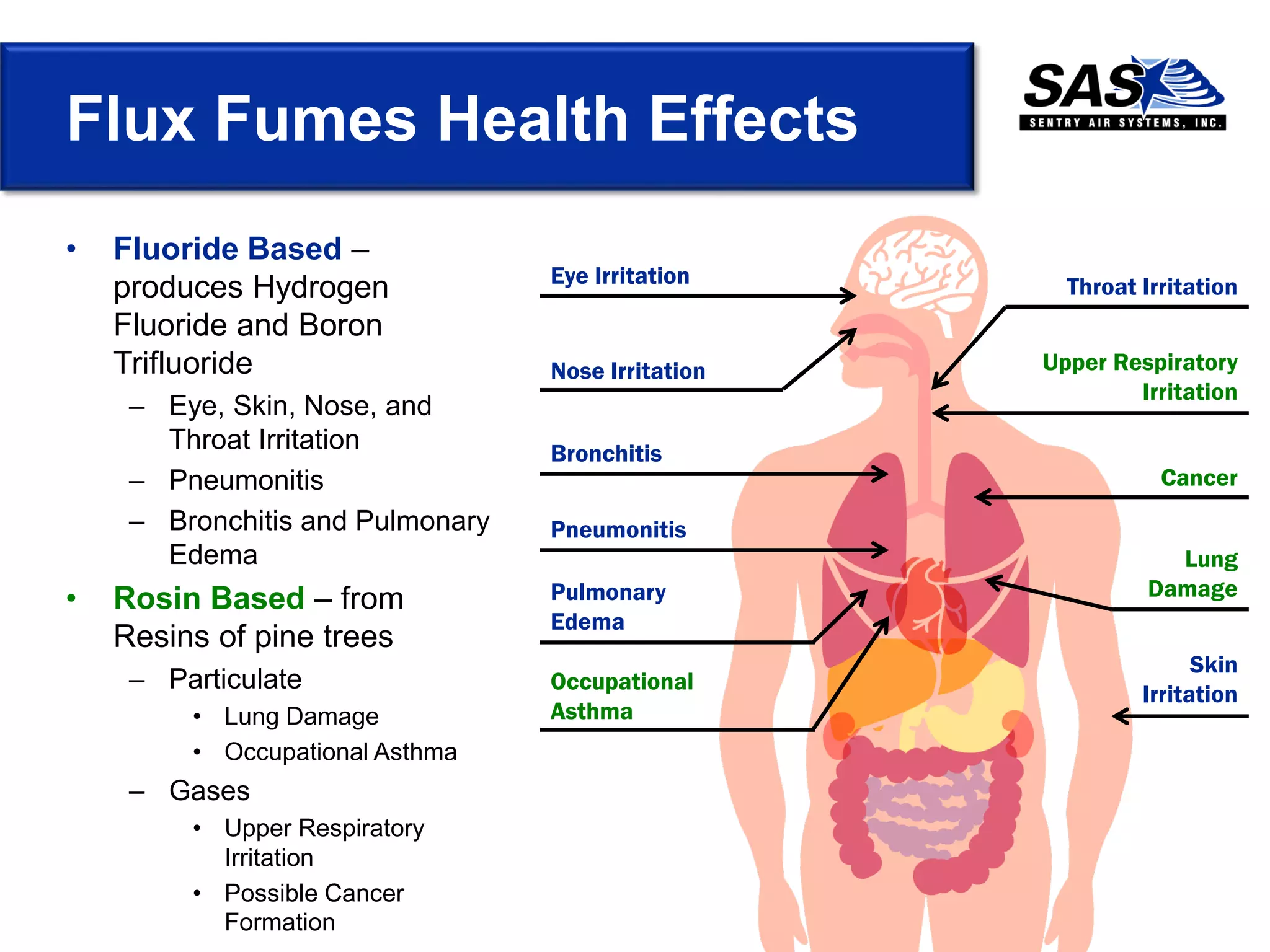 Soldering Safety - Hazards of Soldering Fumes and Fume Extraction ...